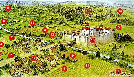 Professora Vânia História: As características socioeconômicas do feudalismo